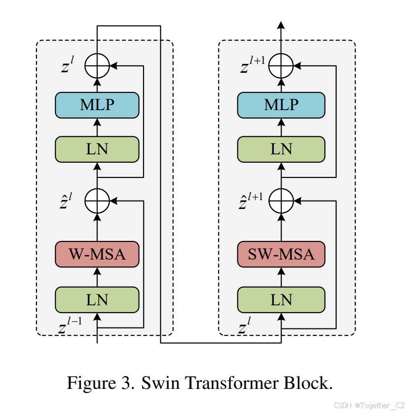 SwinLSTM: Improving Spatiotemporal Prediction Accuracy using Swin Transformer and LSTM提高时空预测精度 ...