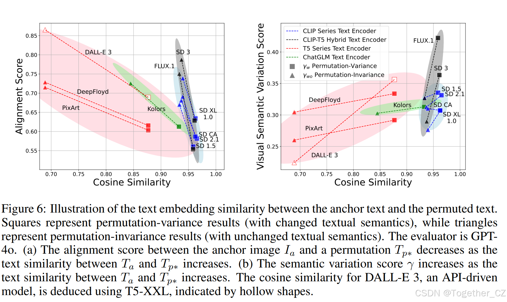 Evaluating Semantic Variation in Text-to-Image Synthesis: A Causal Perspective在文本到图像合成中评估语义变化：一个 ...