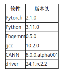 基于昇腾的生成式推荐模型GR_hstu-CSDN博客