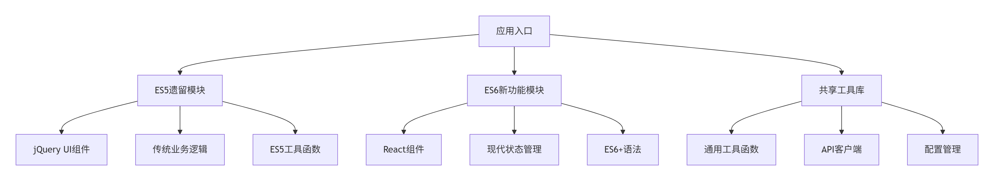 ES6不能完全替代ES5：JavaScript演进的真实图景-CSDN博客