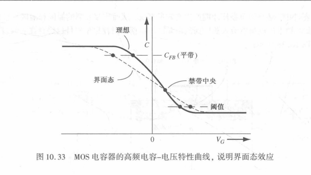 深入理解mosfet②--mosfet的电容电压特性，cv关系曲线以及影响因素_界面态如何影响cv曲线-CSDN博客