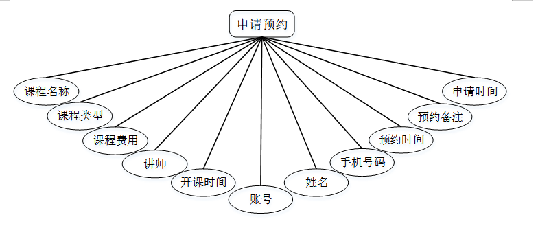 计算机毕业设计java基于java技术的儿童线上学习系统的设计与实现 基于java Web技术的儿童在线教育平台开发与实践 Java技术驱动的