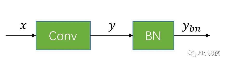 Conv、BN、Relu融合_conv-bn-relu-CSDN博客