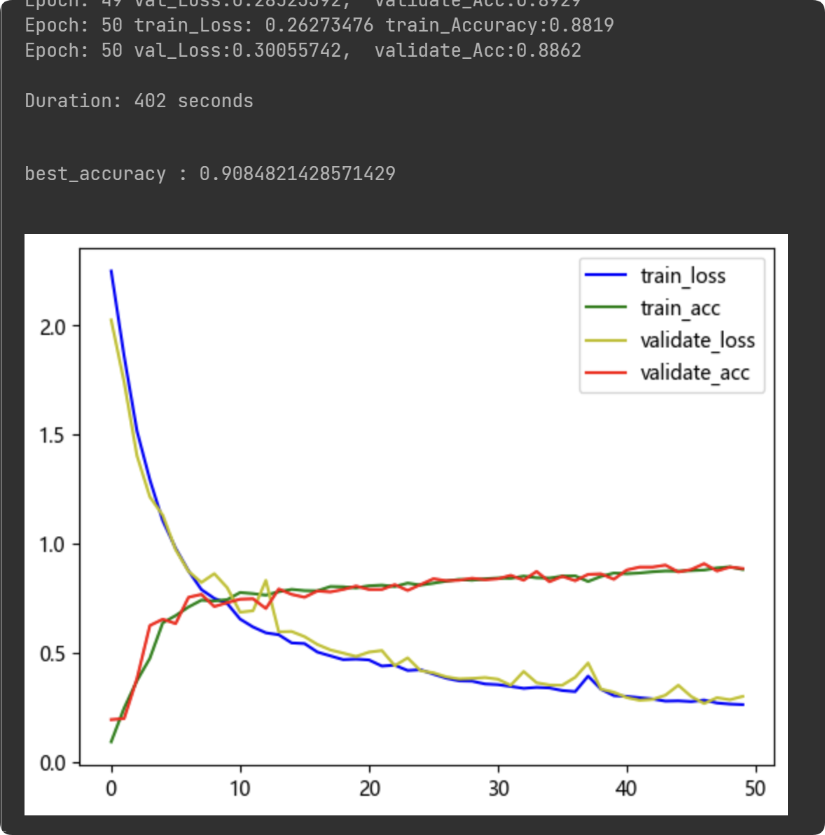 【故障诊断】【pytorch】基于cnn Attention故障分类的轴承故障诊断研究 西储大学数据 (python代码实现) Csdn博客 4479