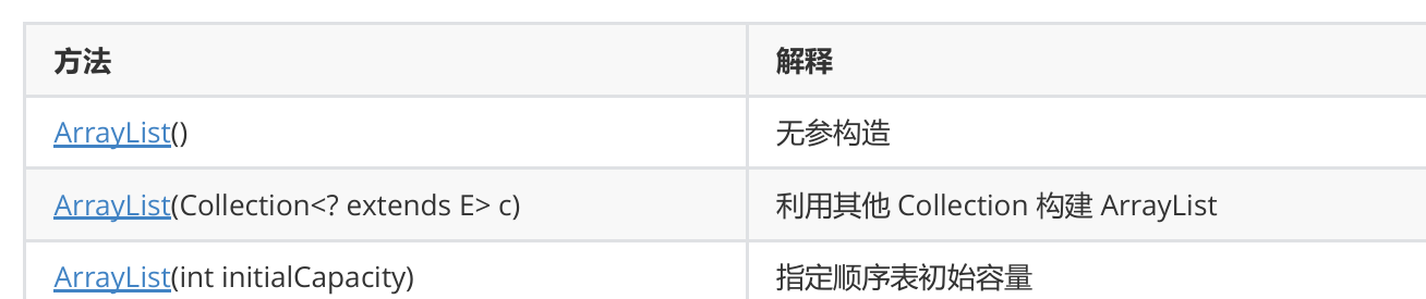 ArrayList与顺序表-CSDN博客