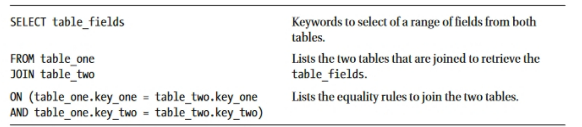 Hive第三章：HQL的使用-CSDN博客