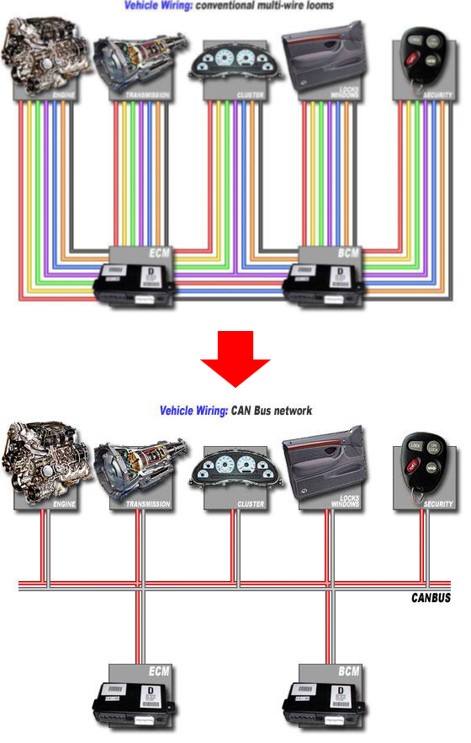解析车载CAN BUS通讯：从CAN 总线的工作原理延申至汽车和工业自动化的应用-CSDN博客