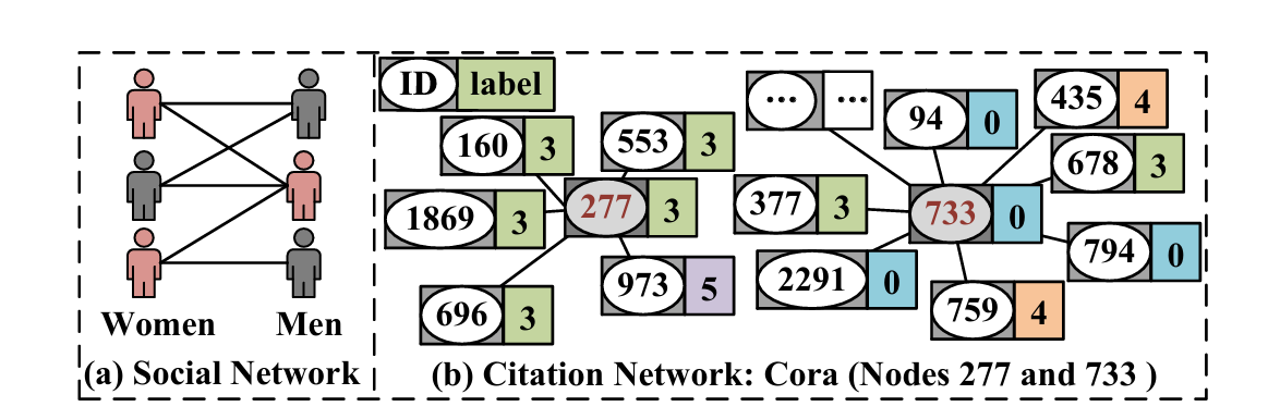 TEDMAE——基于教师引导边缘鉴别器的个性化图掩码自编码器-CSDN博客