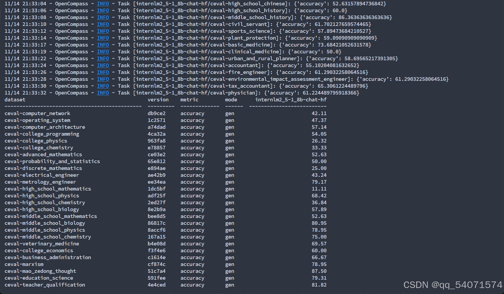 评测 InternLM-1.8B 实践_使用 opencompass 评测 internlm2.5-chat-1.8b 模型在 ceval -CSDN博客