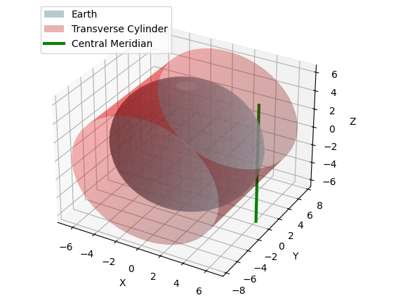 The Basic Knowledge of the Projection System-CSDN博客