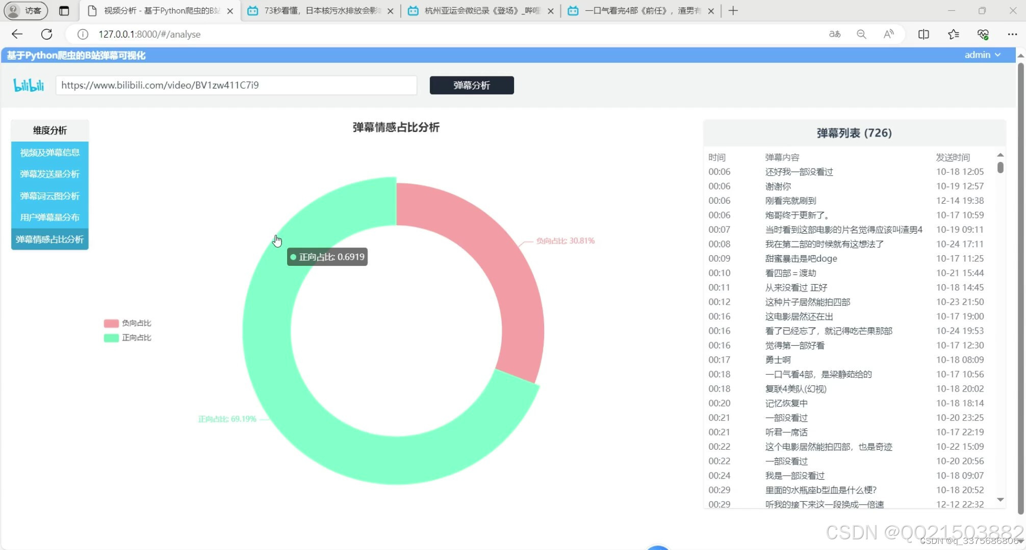 基于python哔哩哔哩弹幕数据分析可视化系统 B站 Bilibili 弹幕 Django框架 大数据毕业设计(源码)基于python的