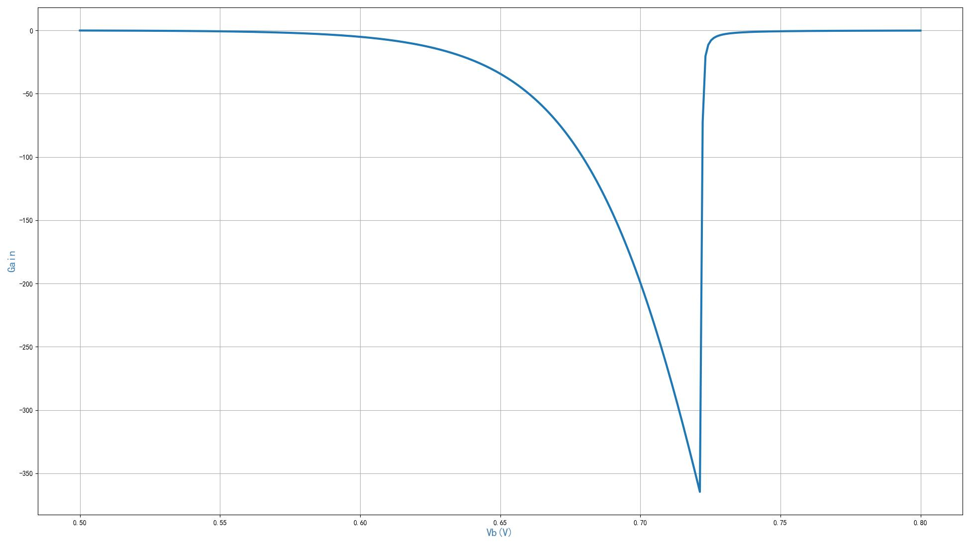 LTspice仿真中的.tf 命令_ltspice指令设置-CSDN博客
