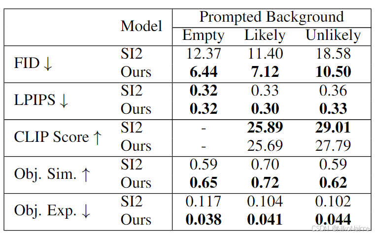 【CVPR 2024 Workshop】Salient Object-Aware Background Generation using Text-Guided Diffusion 论文阅读 ...