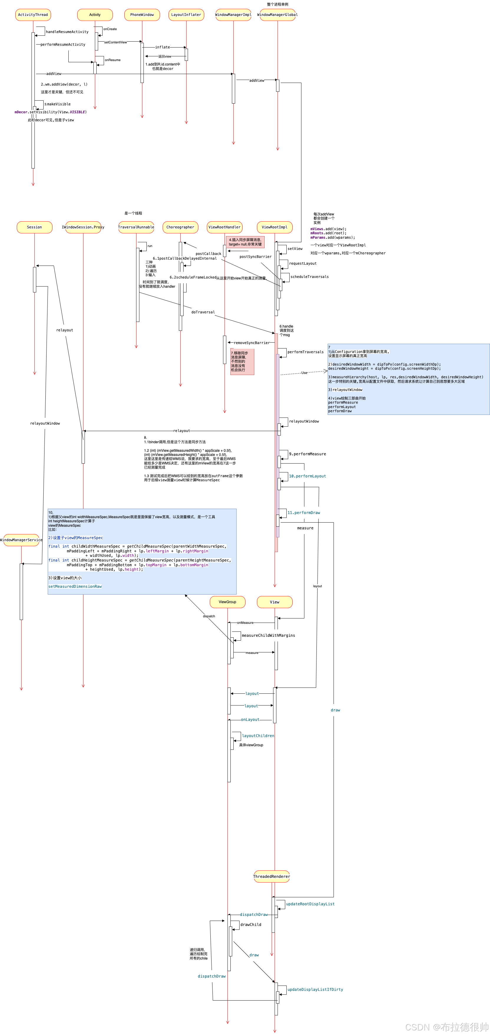 彻底搞明白 Activity 与 Window 与 View 之间的关系_addview和activity创建有啥区别-CSDN博客