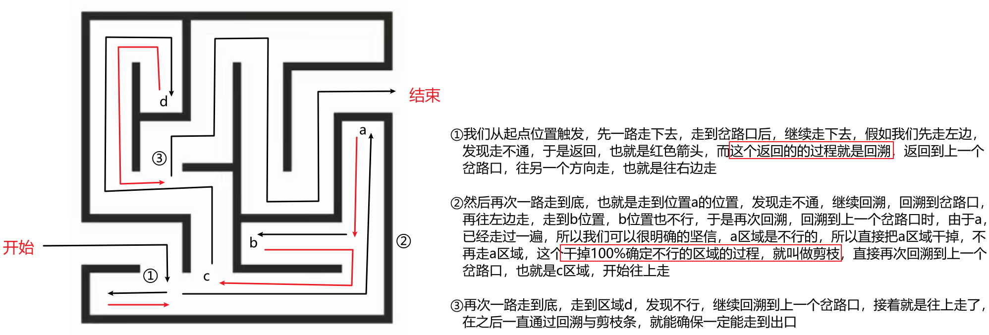 算法学习（十二）—— 递归，搜索，回溯前置递归字符串问题 查看测评数据信息 递归就是大问题里面包含 同型”的小问题。比如 Csdn博客