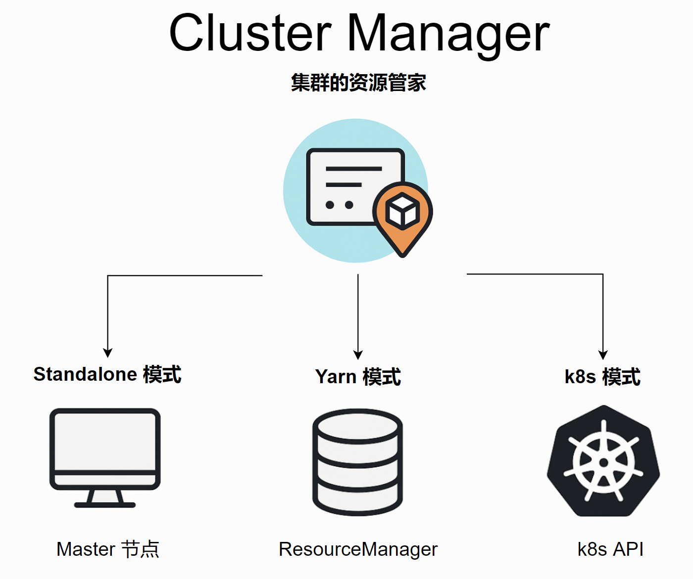 Spark 核心角色深度剖析：Driver, Executor, Master, Worker 全解析_spark driver worker-CSDN博客