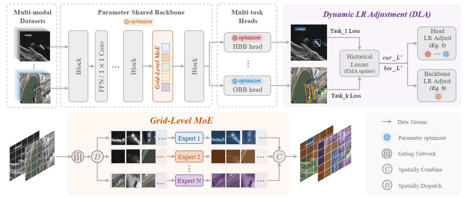 基于openmmlab框架实现目标检测—SM3Det模型，mmcv,mmdet-CSDN博客