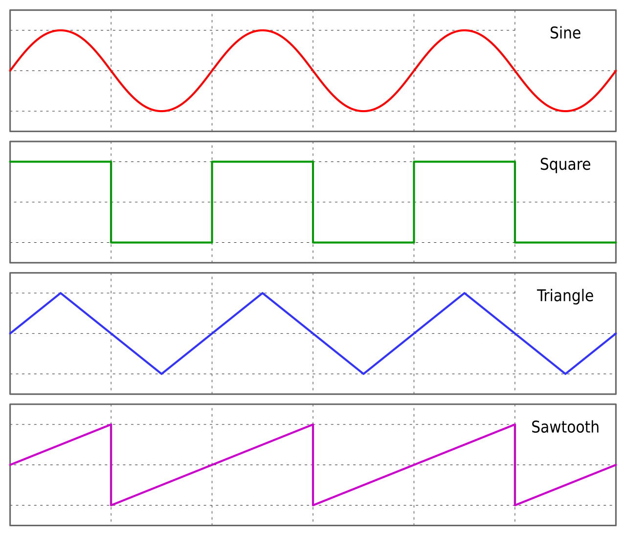 [硬件电路-309]：如何通过比较器把三角波转化成PWM方波？_比较器 三角波-CSDN博客