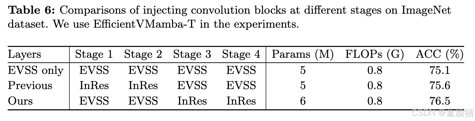 论文阅读：EfficientVMamba: Atrous Selective Scan for Light Weight Visual Mamba-CSDN博客
