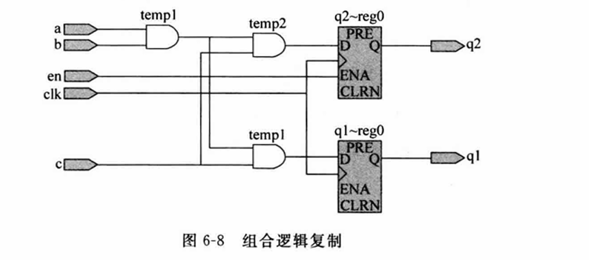 数字IC前端设计——PPA优化之时序优化-CSDN博客