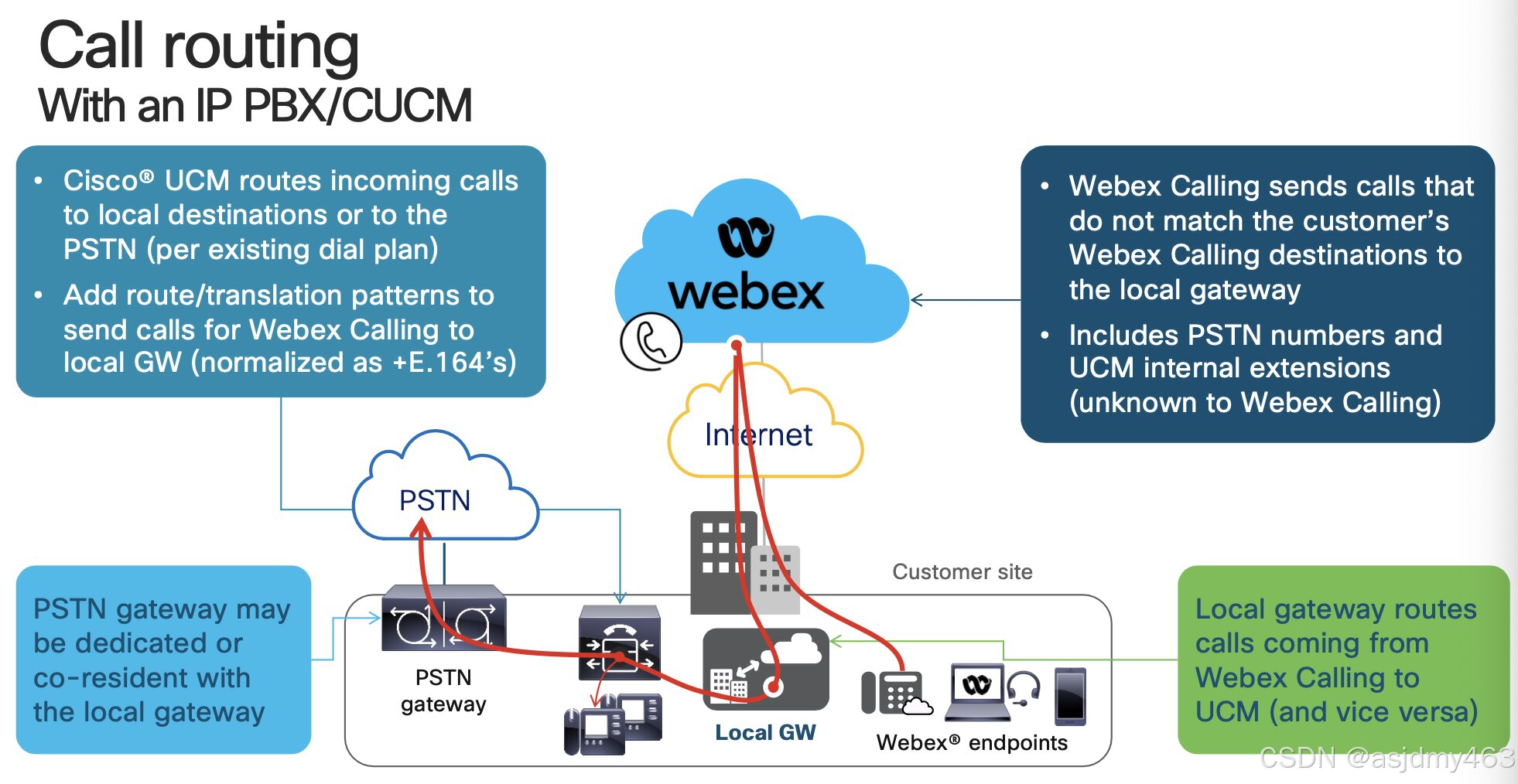 WebEx 打电话是否收费？_webex calling-CSDN博客