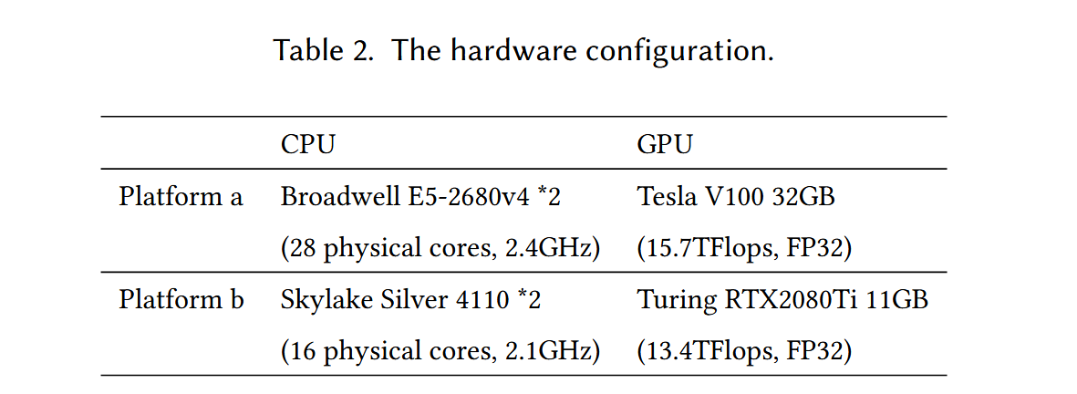 The Deep Learning Compiler: A Comprehensive Survey (深度学习编译器：全面调查)_compiler a comprehensive ...