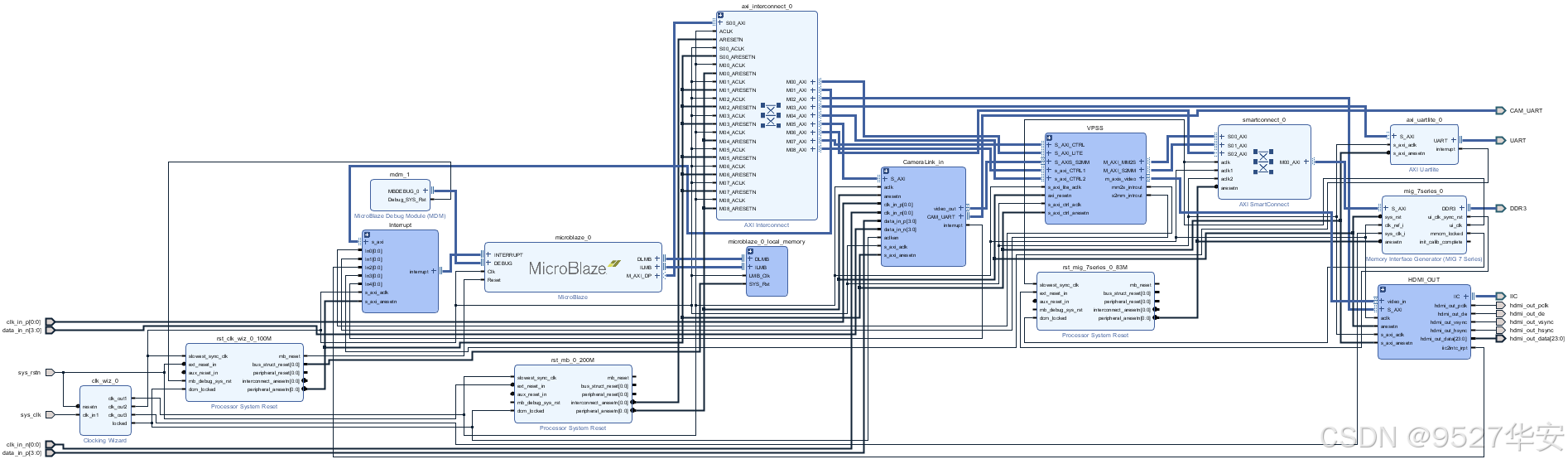Fpga解码cameralink视频转hdmi输出，采集full模式相机，提供2套工程源码和技术支持fpga Camera Link Csdn博客