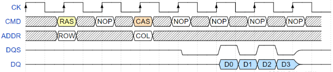一、波形（时序图）绘制工具——WaveDrom-CSDN博客