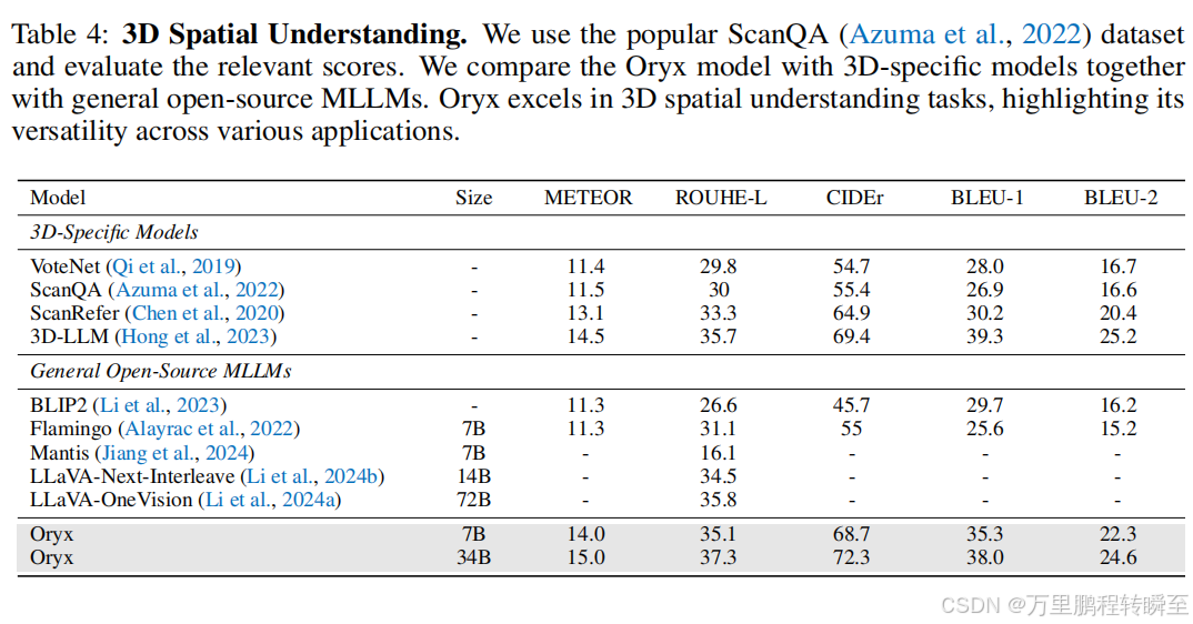 论文阅读：ORYX MLLM: ON-DEMAND SPATIAL-TEMPORAL UNDERSTANDING AT ARBITRARY RESOLUTION-CSDN博客