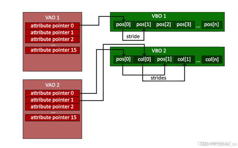 OpenGL 2.0入门教程 从零开始学着色器编程-CSDN博客