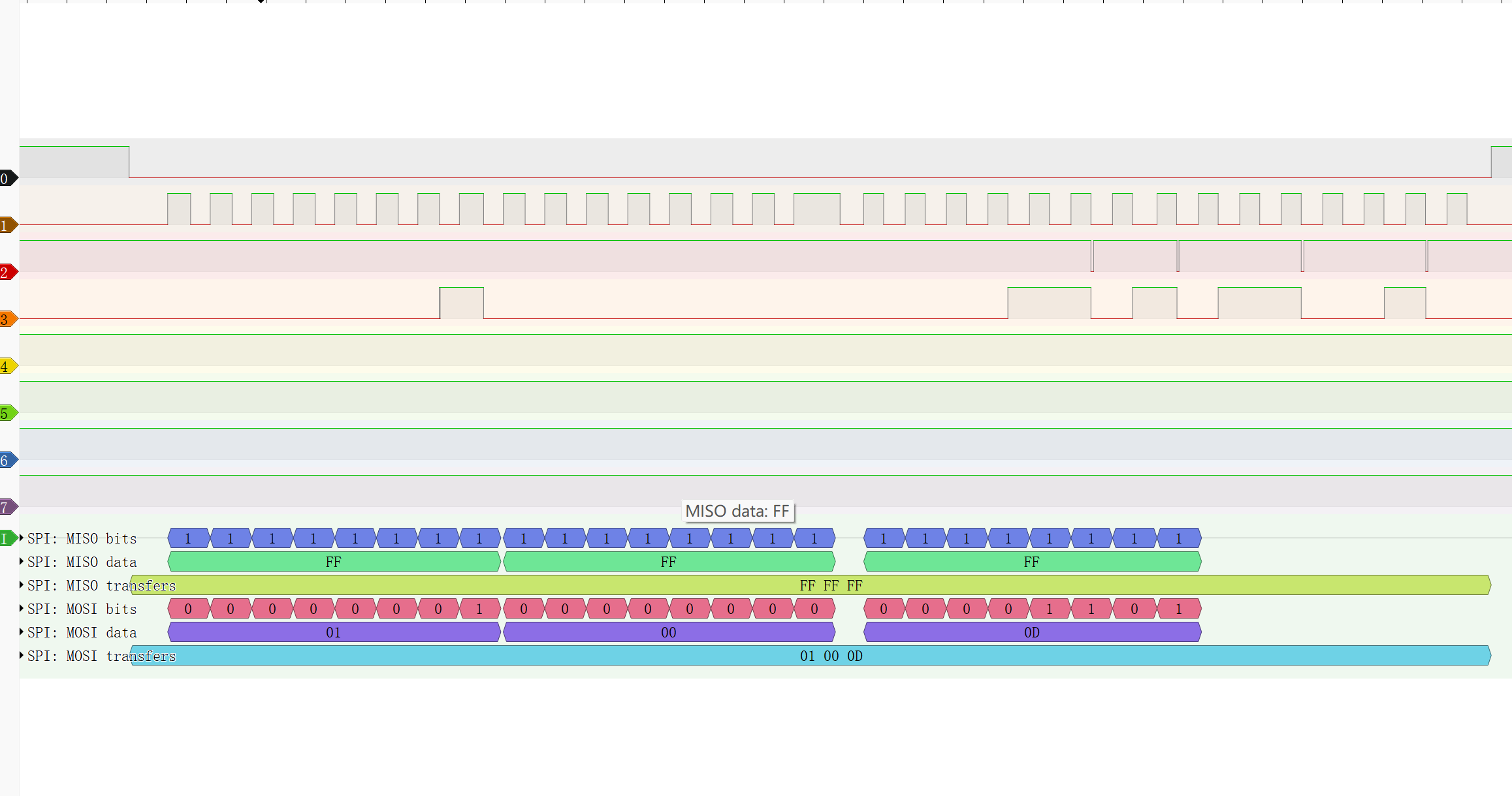 SPI总线相关_1 线 spi-CSDN博客