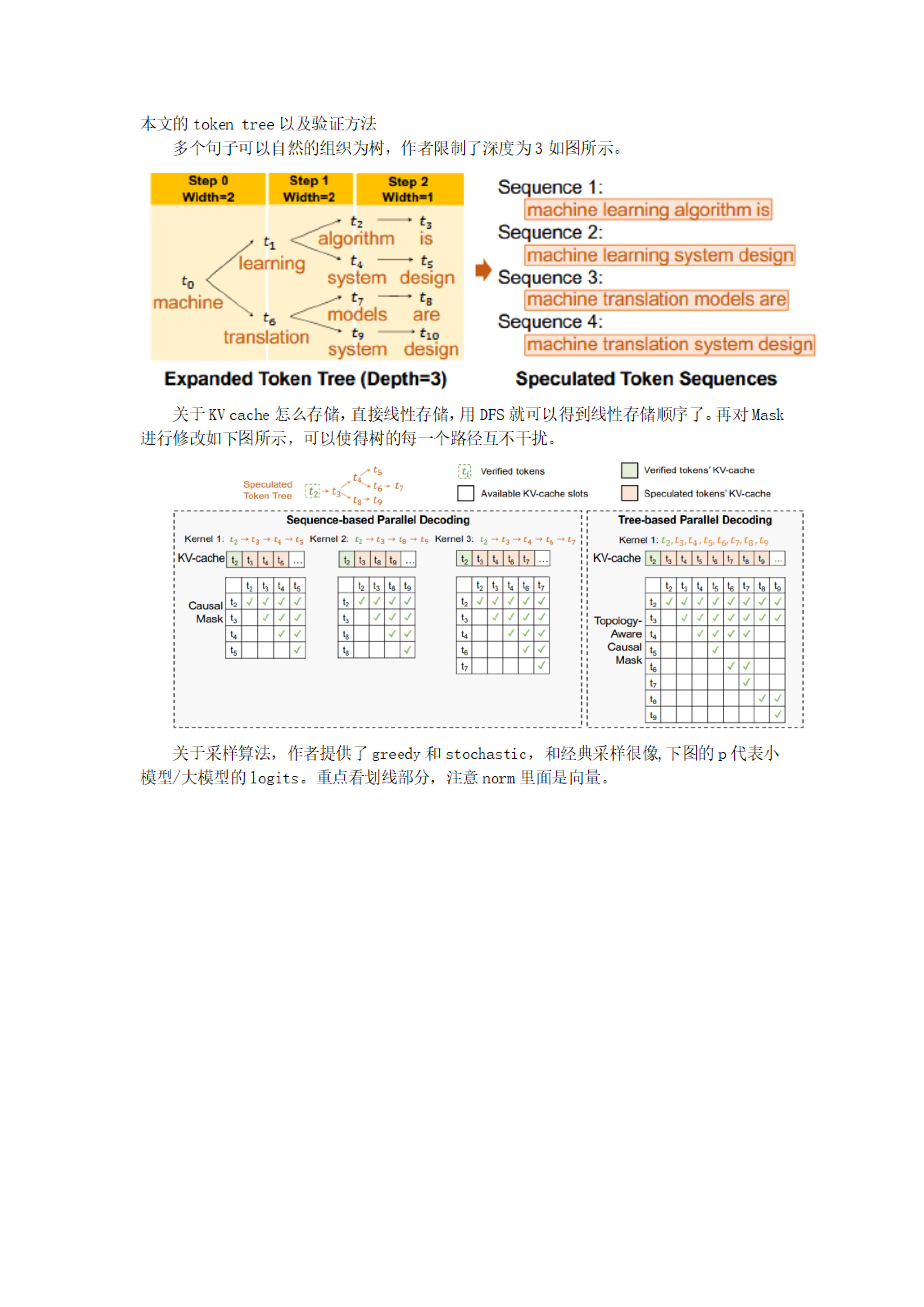 【ASPLOS’23】光速了解经典树形Speculative Decoding_speculative decoding tree-CSDN博客