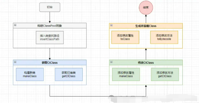 京东技术团队复盘：一起单元测试引起的项目加载失败惨案-CSDN博客