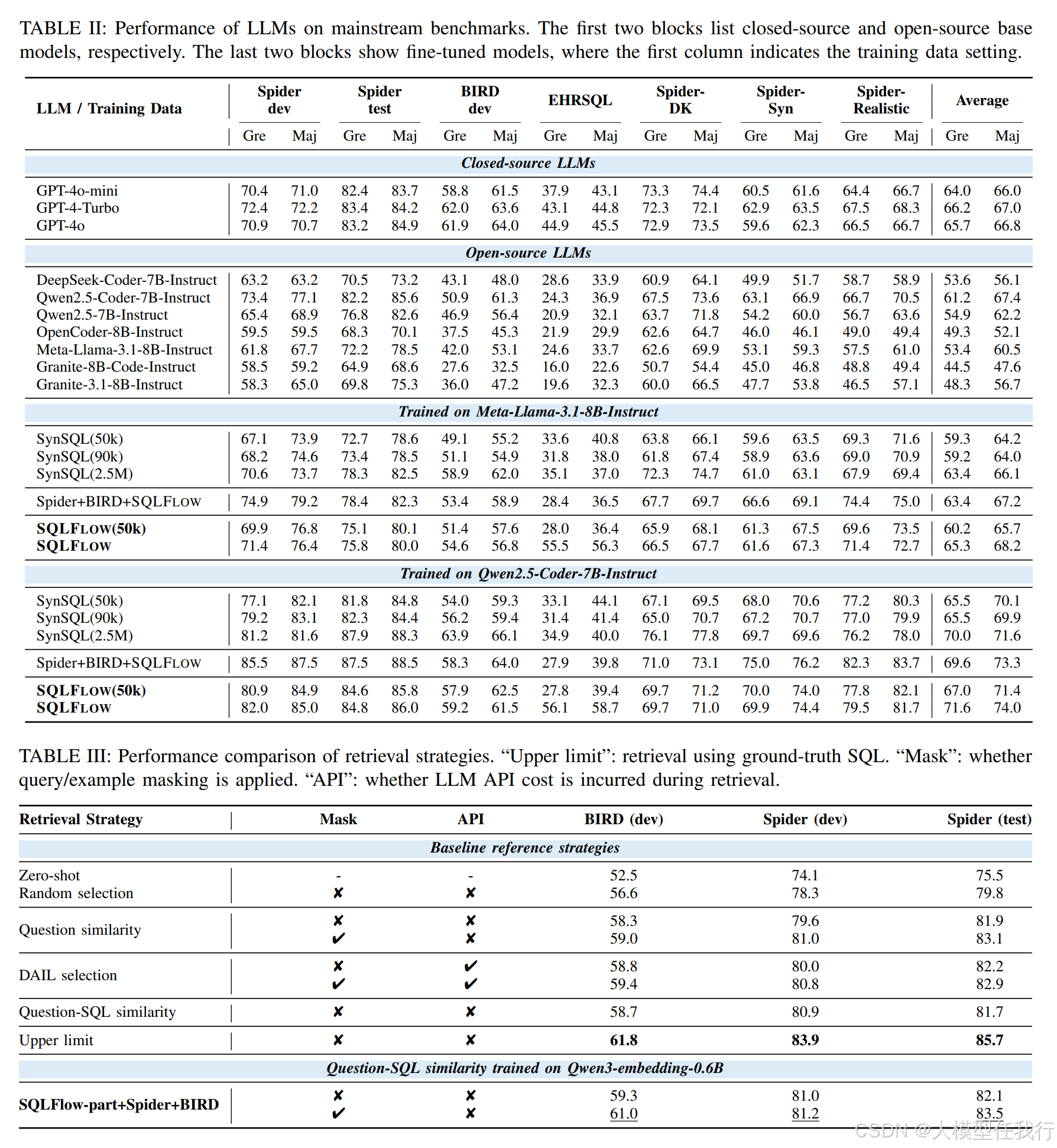 北大：LLM查询合成框架TEXT2SQL-FLOW_text2sql flow-CSDN博客