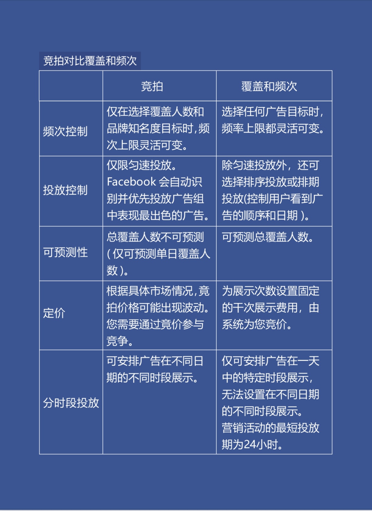 BGSS-脸书知识地图-CSDN博客