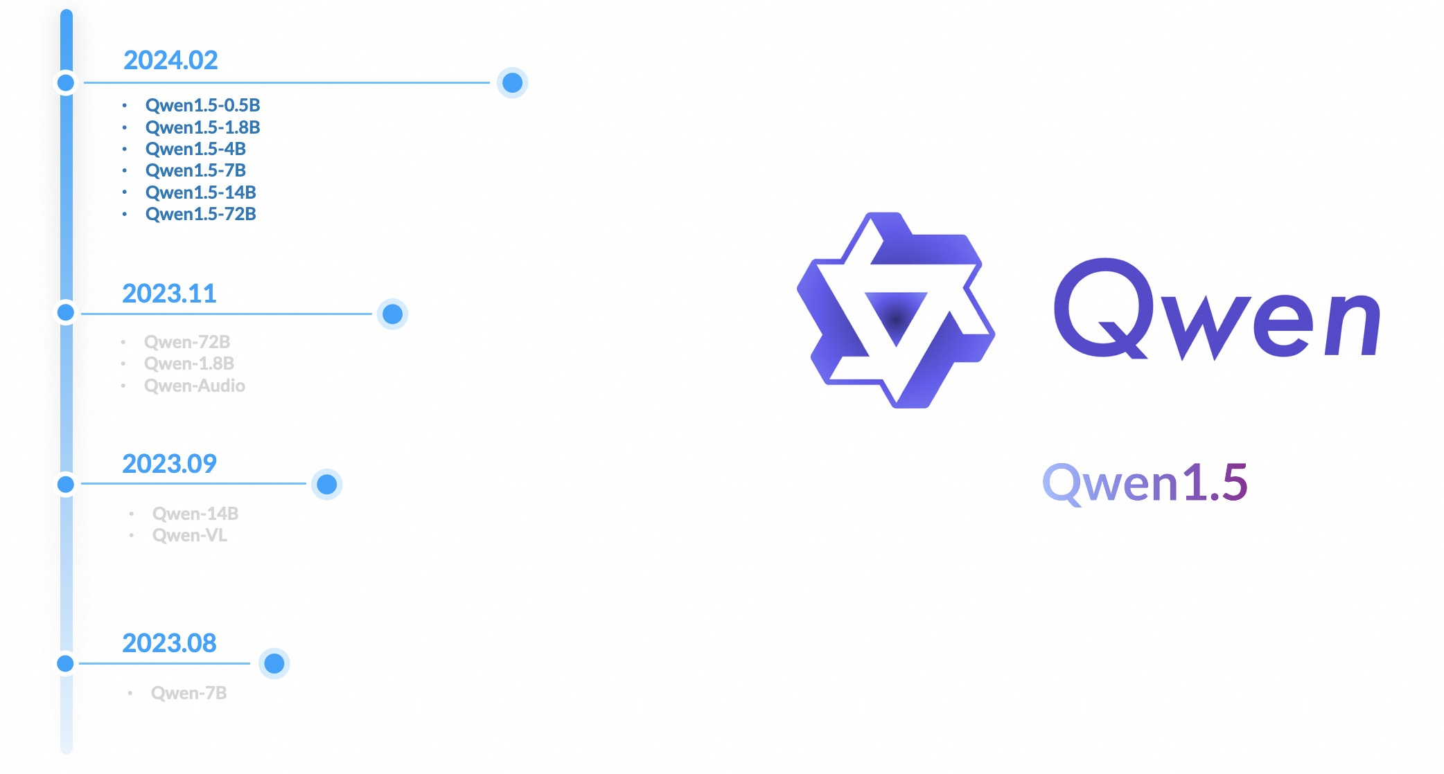 一文通透Qwen LLM系列——从Qwen、Qwen1.5、Qwen2、Qwen2.5到Qwen3(融合了chat和推理)、Qwen3 MoE ...