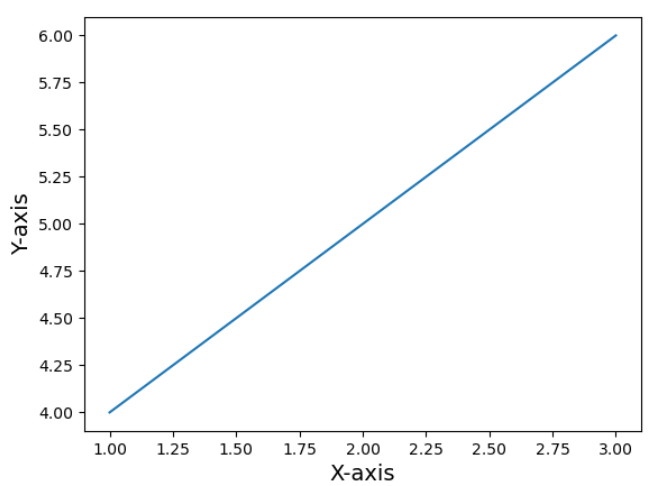 「日拱一码」018 Python常用库——Matplotlib-CSDN博客
