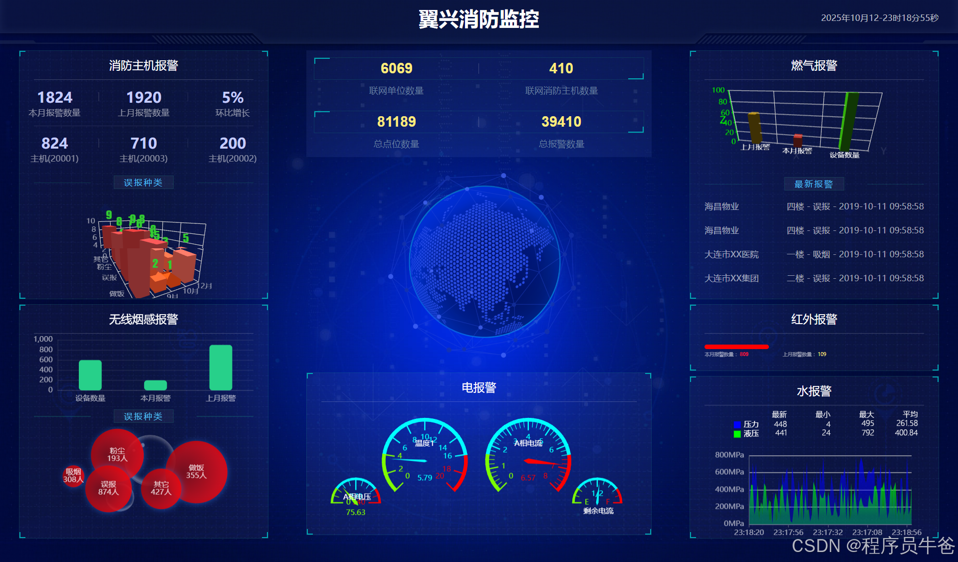 基于Echarts+HTML5可视化数据大屏展示-消防监控-CSDN博客