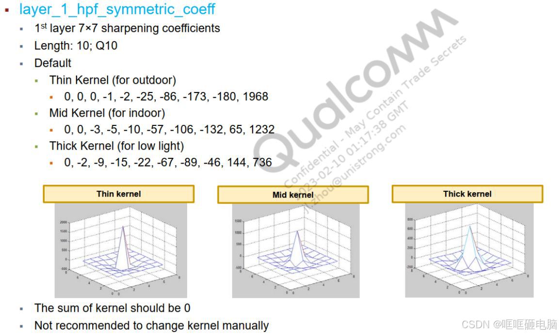 高通 ISP-ASF-CSDN博客