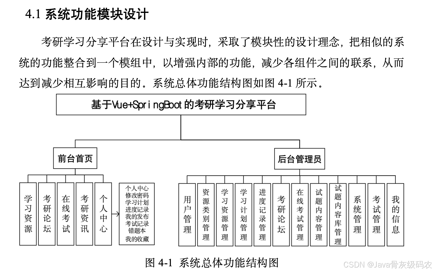 【java毕业项目】基于springbootvue的考研学习分享平台的设计与实现(源码lw包运行) Csdn博客
