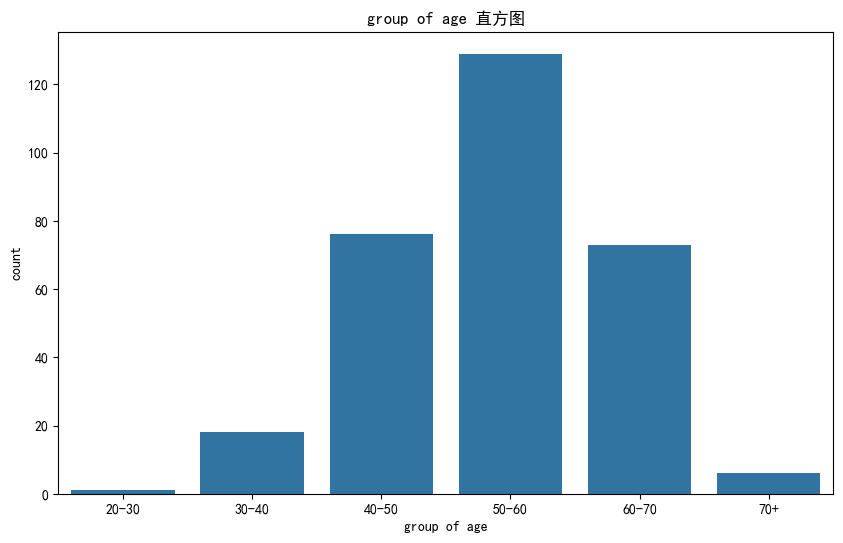 Python训练第七天 Csdn博客 8624