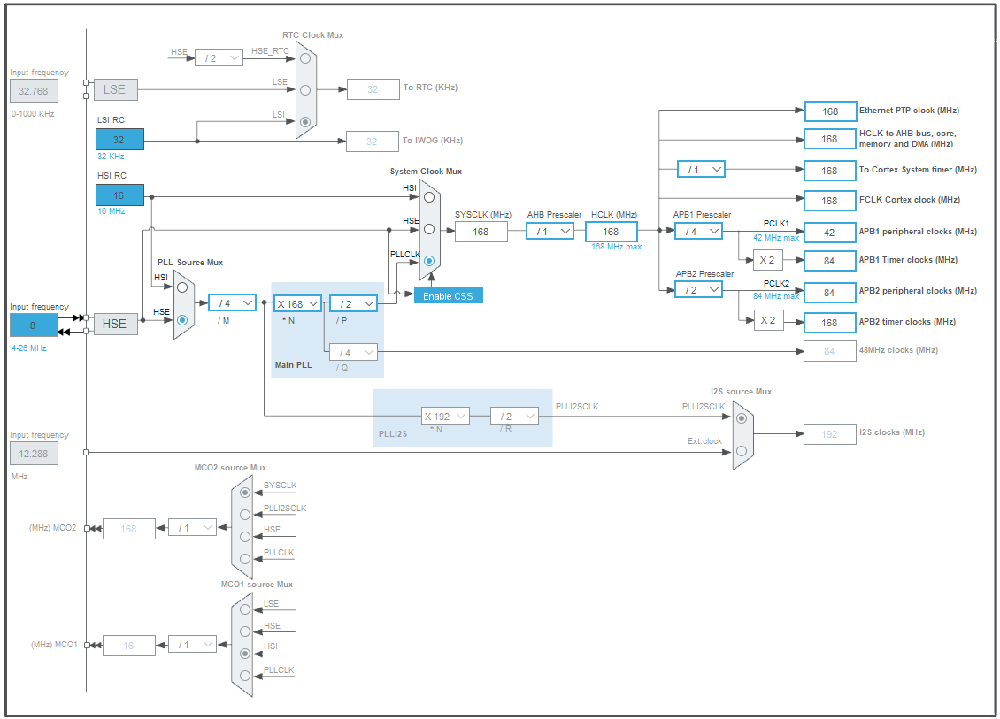 STM32F407配合Cubmx移植FreeModbusRTU协议栈详细过程（只讲操作，手把手操作）_sstm32f407 modbus-CSDN博客