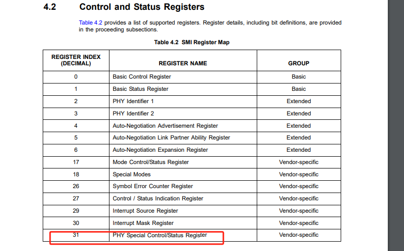 LWIP学习记录3——PHY简介与接线_外置phy-CSDN博客