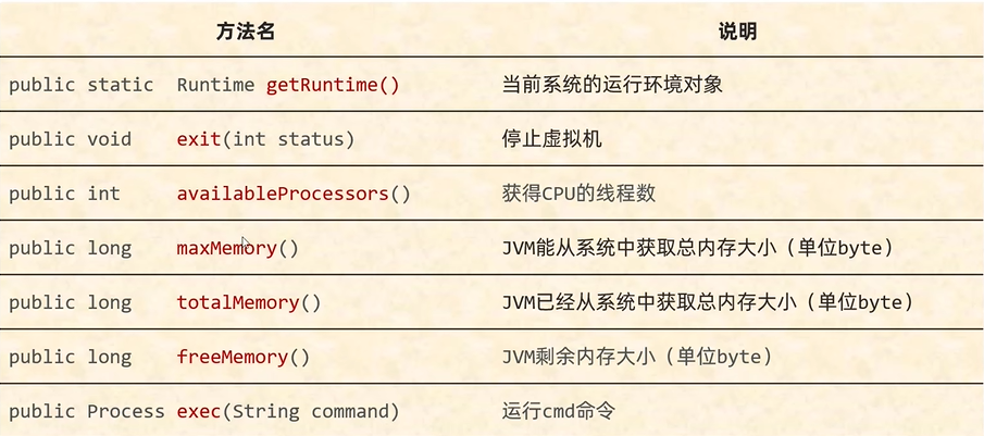 JAVA常用的API_math.pow(2,-2)-CSDN博客