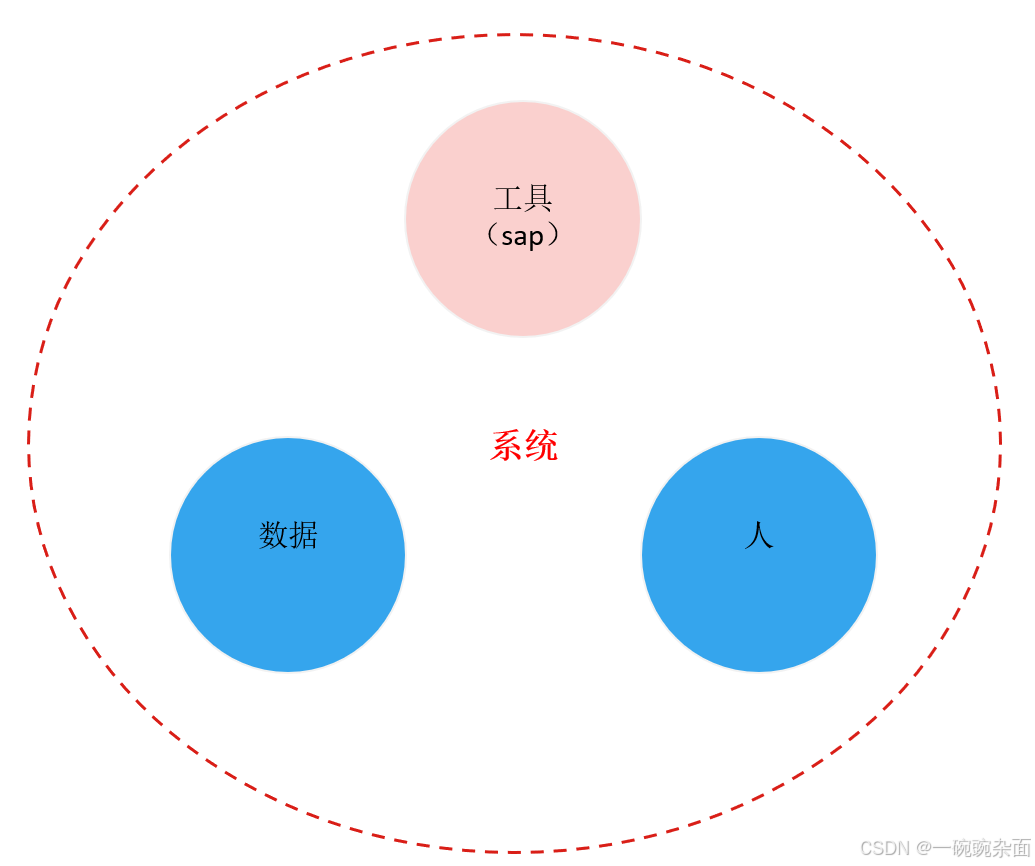 SAP-QM SPC的实现与解析-CSDN博客