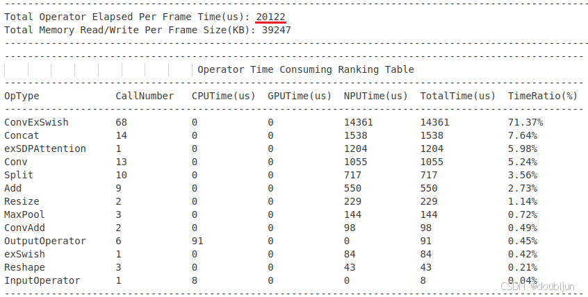 yolov10 rknn 将toolkit版本升级到v2.0.0b22可以大幅提高推理速度_rknn-toolkit2哪个版本-CSDN博客