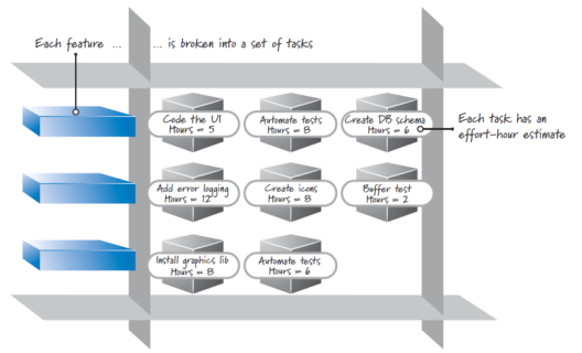 CPT203-Software Engineering: Agile methods敏捷方法_agile sortware engineering-CSDN博客