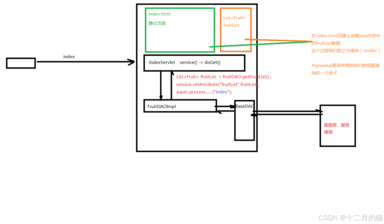 【javaWeb技术】·一篇搞定thymeleaf_java thymeleaf-CSDN博客