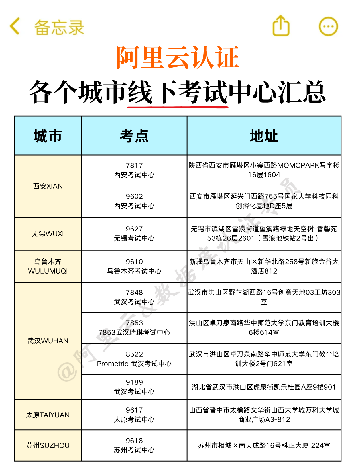 阿里云ACP认证线下考试中心汇总_阿里云acp考试地点-CSDN博客