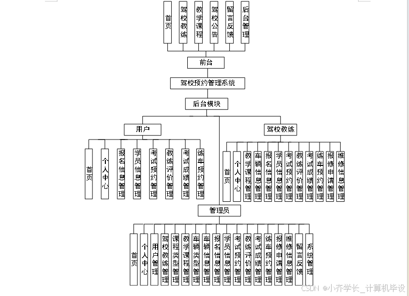 计算机毕业设计ssm基于的驾校预约管理系统设计 基于ssm框架的驾校预约管理平台开发与实现 Ssm驱动的驾校预约管理系统设计与应用驾校管理